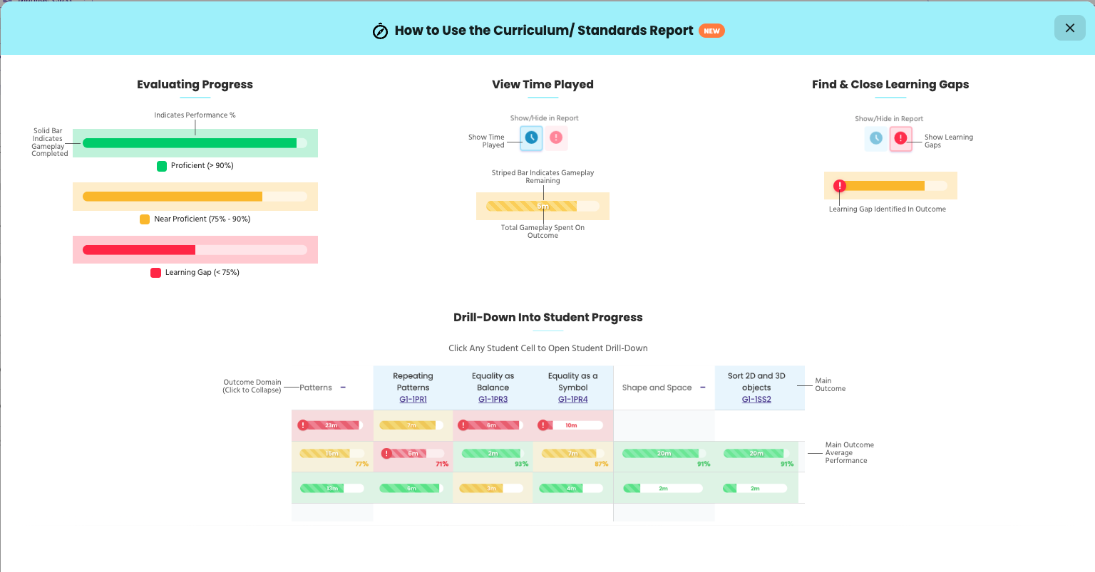 How to use Class Progress